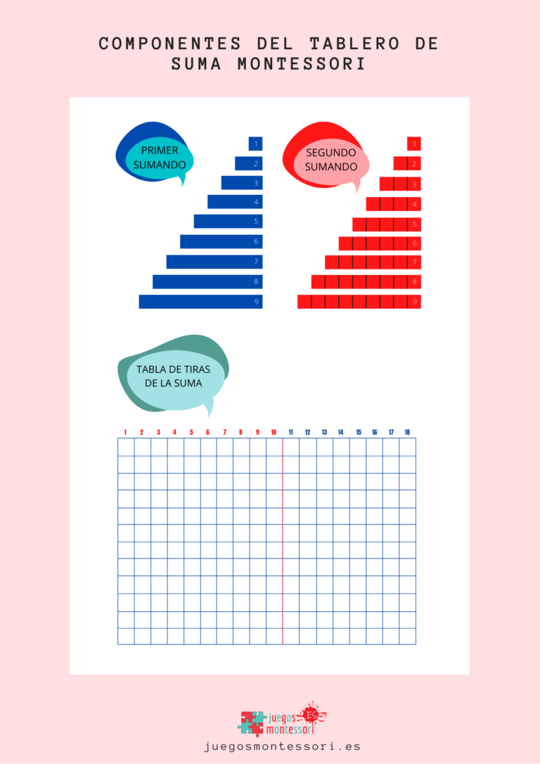 Tablero de la Suma Montessori para Imprimir | JUEGOS MONTESSORI