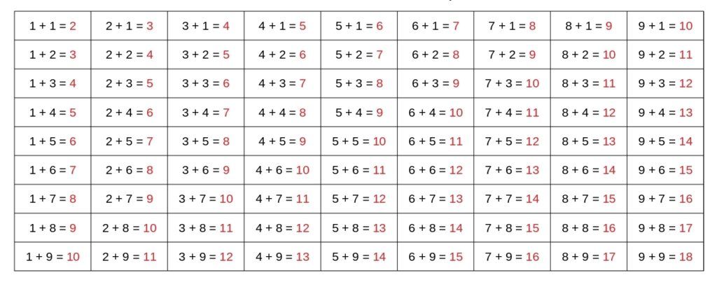 Tablero de la Suma Montessori para Imprimir | JUEGOS MONTESSORI