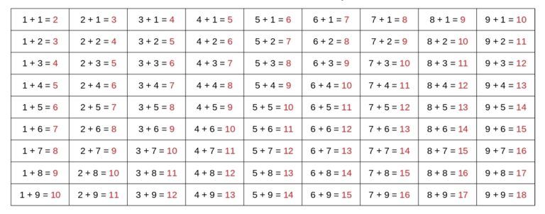 Tablero de la Suma Montessori para Imprimir | JUEGOS MONTESSORI